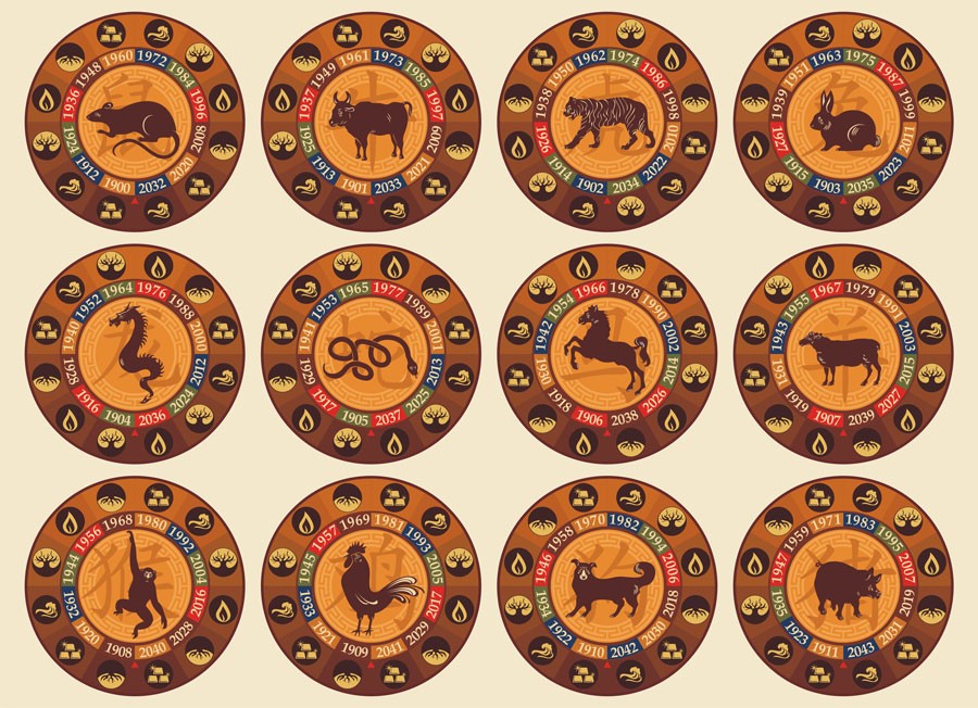 How the 12 Chinese Zodiac Signs got their names : Feng Shui for Modern ...