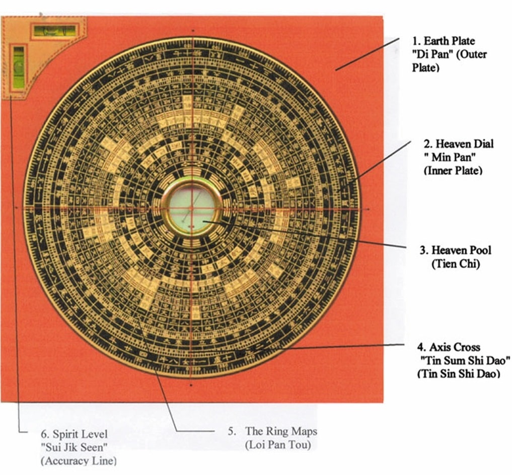 The Feng Shui Luopan : Feng Shui for Modern Living